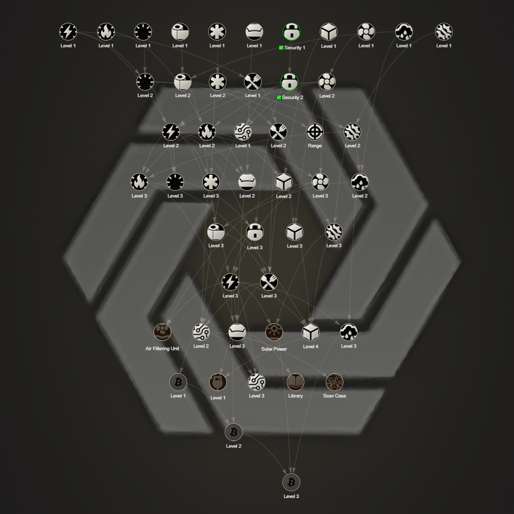 Buy Security Level 2