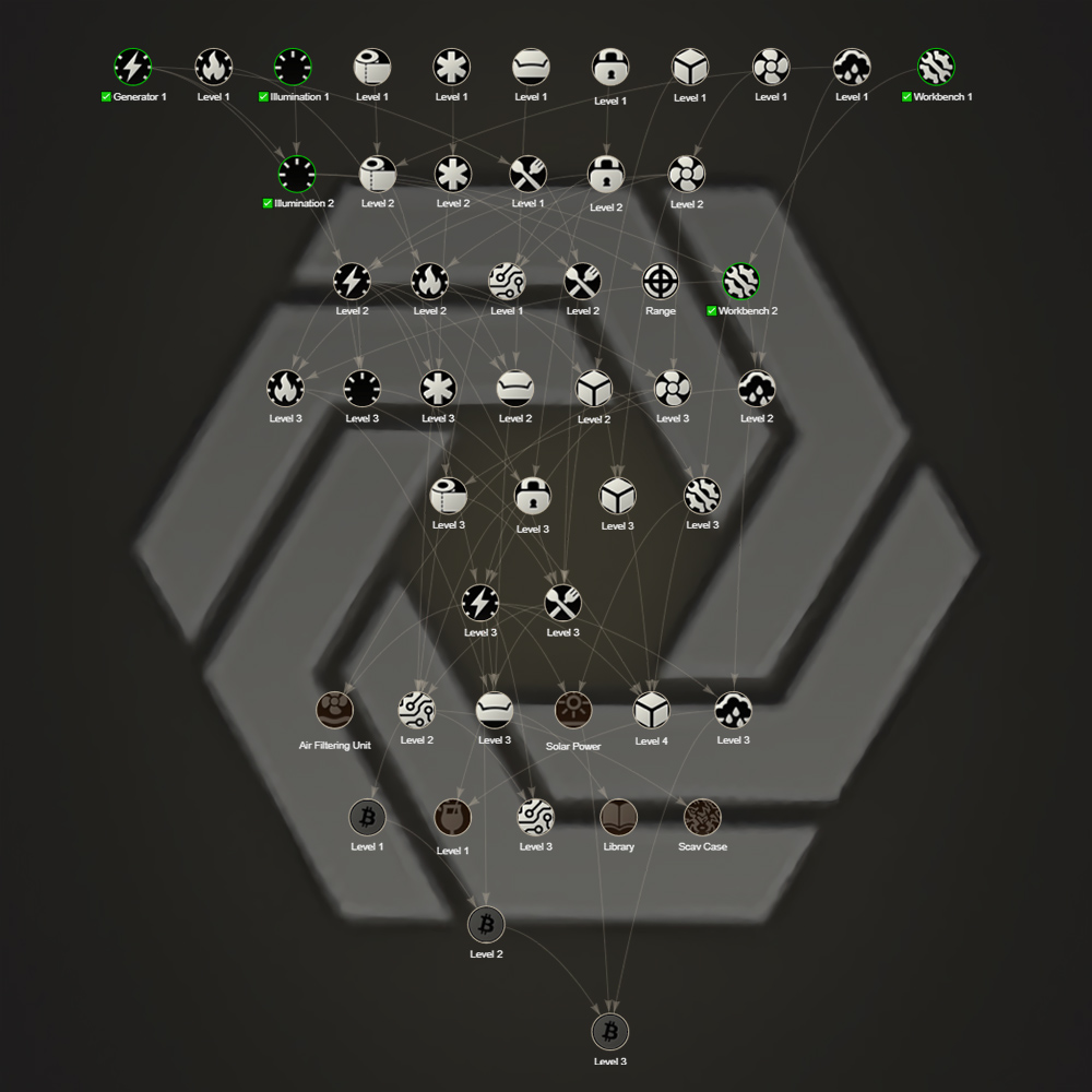 Buy Workbench Level 2